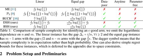 Table 1 From Revisiting Simple Regret Minimization In Multi Armed Bandits Semantic Scholar