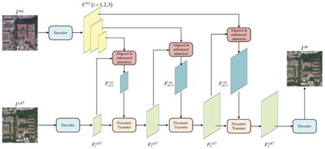 Remote Sensing Special Issue Advances And Challenges On Multisource Remote Sensing Image