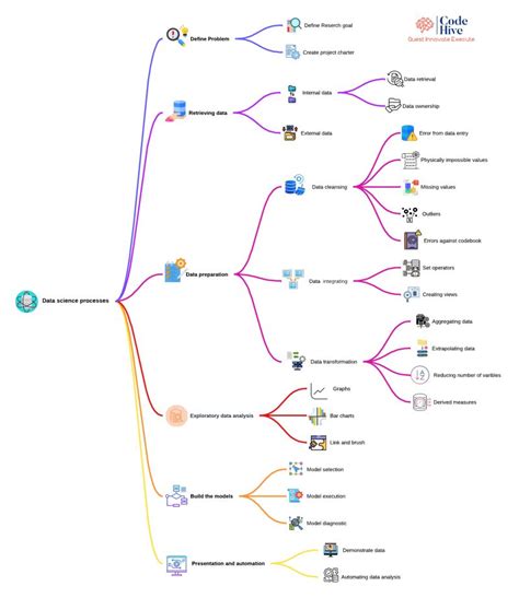data science journey a step by step process for understanding problems codehive technologies