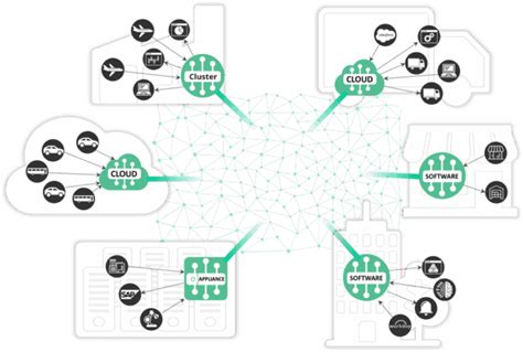 Comparing Solace And Kafka Solace