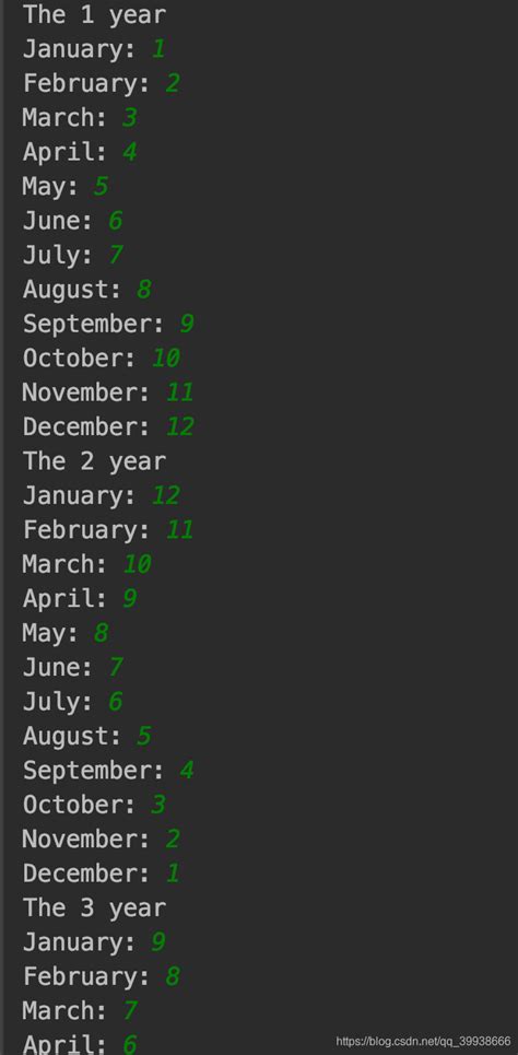 C Primer Plus 第六版 第五章课后编程练习答案getlinecin User I Brand Csdn博客