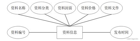 计算机毕业设计springboot基于协同过滤的高考志愿推荐系统3969c【附源码】shuo Chen等人提出了一种基于协同过滤的高考志愿