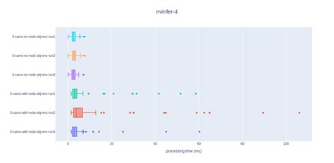 saving cropped images with nvds obj enc api degrade performance significantly deepstream sdk