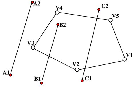 Polygon Zone Avoidance Download Scientific Diagram