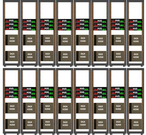 DGX SuperPOD Architecture NVIDIA DGX SuperPOD Next Generation