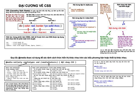 Tổng Quan Về Ngôn Ngữ Css