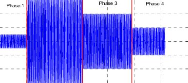 Input Signal Stated Download Scientific Diagram