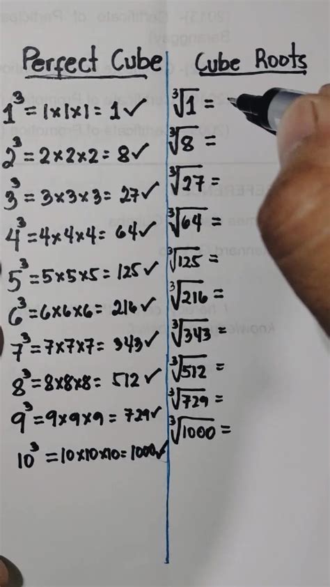 Basic Math Review Perfect Cube Cube Roots Basic Math Review Perfect Cube Cube Roots