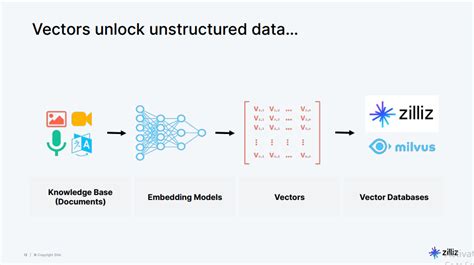Build A Multimodal Search System With Milvus Zilliz Blog
