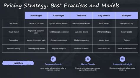 Strategic Commercialization Plan Template For Market Launch Ppt H