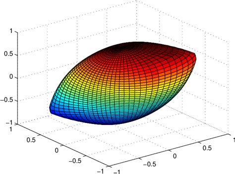 Matrix Polynomial Semantic Scholar