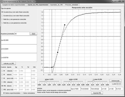 Freepidtools 5 Pid Experimental Based Tuning Download Scientific Diagram