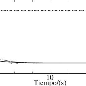 First order Padé approximation of a time delay system Download Scientific Diagram