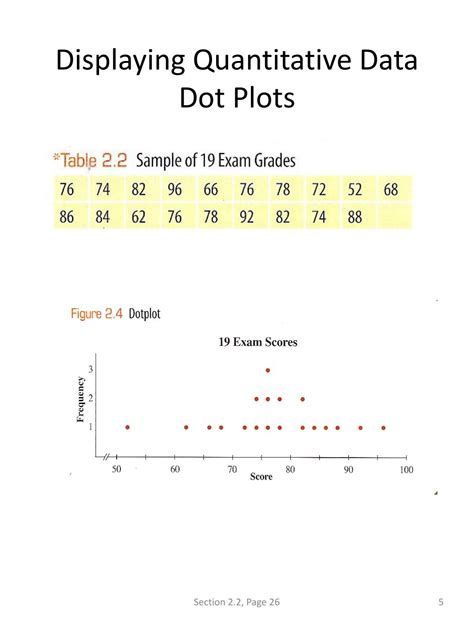 Ppt Displaying Categorical Variables Frequency Table Powerpoint