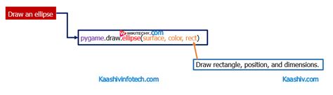 Pygame Tutorial Pygame Download Pygame Install Wikitechy