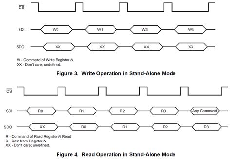 AFE031 SPI Trouble Amplifiers Forum Amplifiers TI E2E Support Forums