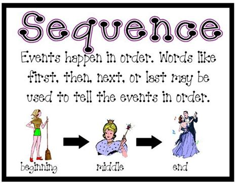 Sequence Poster Reading Activities Pinterest