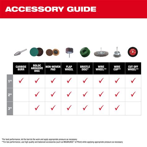 M12 Fuel™ 1 4 Right Angle Die Grinder Kit Milwaukee Tool