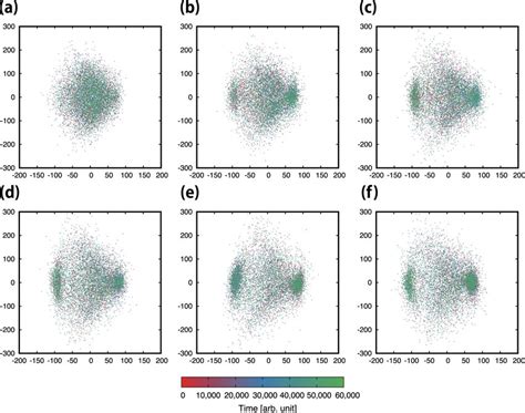 Macroscopic Pattern Evolution Represented By Points In The Download Scientific Diagram
