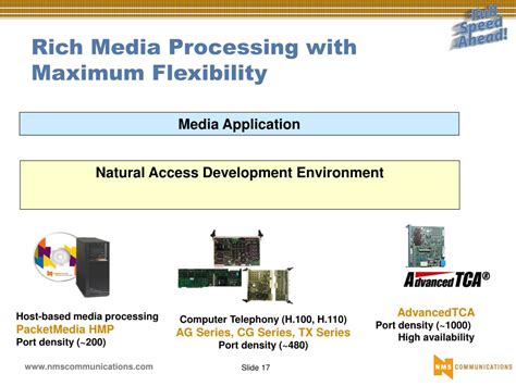 Ppt Understanding The Capabilities Of Host Media Processing