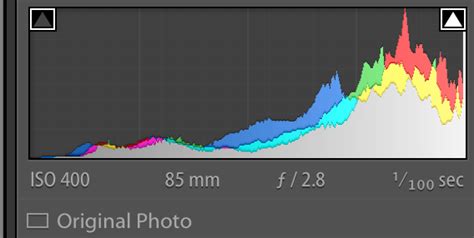 Editing Your Photos According To The Histogram