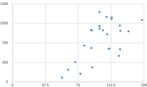 3 20 Points Given The 25 Observation Set Of Data