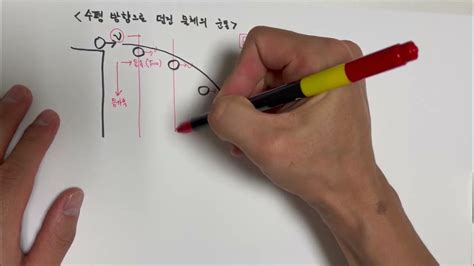 [고등 물리 통합과학] 수평으로 던진 물체의 운동 3분 컷 Youtube