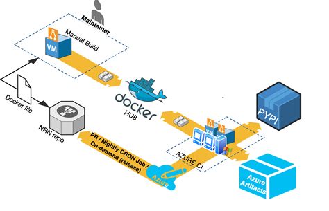 Building Python Wheels NEURON Documentation