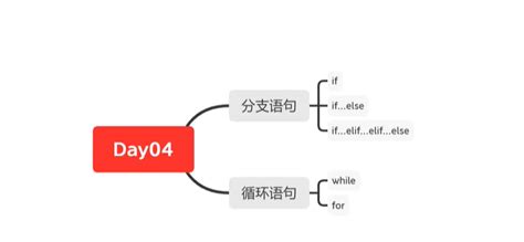 干货大礼包 天带你轻松学Python文末领取更多福利 阿里云开发者社区