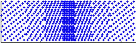 Vdkt Sampling Pattern For 6x Outer And 2x Center Net Acceleration X Download Scientific