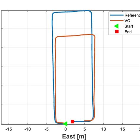 illustration of the scale factor issue in monocular visual odometry