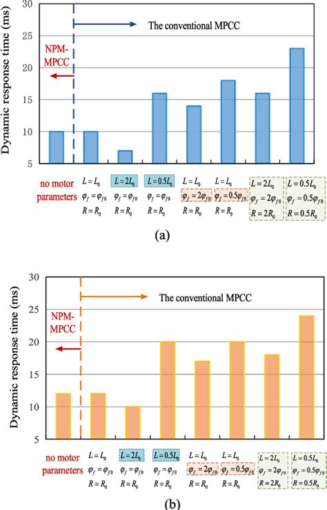 Figure 1 From Model Predictive Current Control For Pmsm Drives Based On Nonparametric Prediction