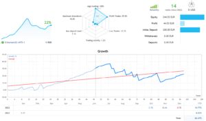 Breakout Scalping Robot MT FREE Download ForexCracked