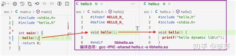 Linux C C 动态链接库如何版本管理 知乎