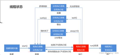 再次加深理解java中的并发编程线程安全三要素 Csdn博客