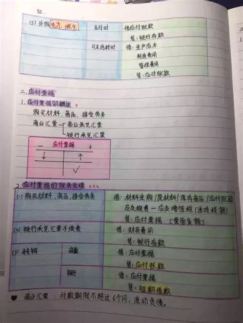 2017初級會計實務學霸備考筆記第二波來襲 每日頭條