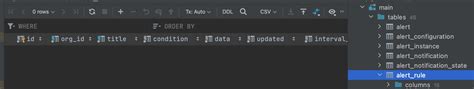 Legacy Provisioned Alerts Are Not Migrated To Grafana Alerting · Issue 43546 · Grafanagrafana