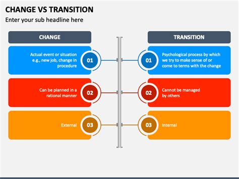 Change Vs Transition PowerPoint And Google Slides Template PPT Slides