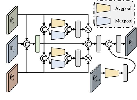 Figure 1 From Cross Modality Double Bidirectional Interaction And