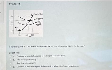 solved figure 8 8 refer to figure 8 8 if the market price