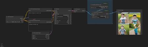 CodeFormer Enhancing Facial Detail In ComfyUI Stable Diffusion Art