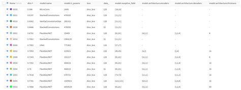 Corrosion Segmentation Corrosion Segmentation Weights And Biases
