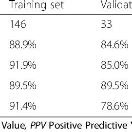 Of The Artificial Neural Network Classifier In Differential Diagnosis