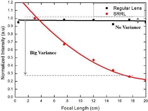 Figure 1 From Plasma Process Uniformity Diagnosis Technique Using Optical Emission Spectroscopy