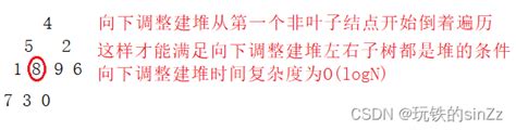 数据结构——堆（c语言实现）c语言堆 Csdn博客