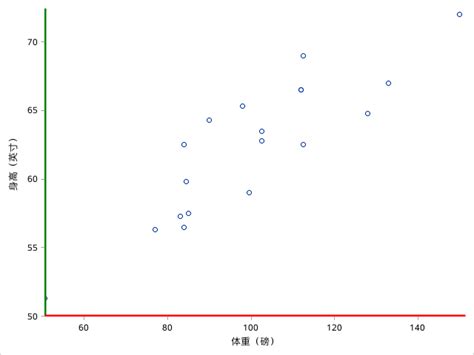 Assigning The Colors To Axis Lines Sas Support Communities