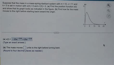 Solved Suppose That The Mass In A Mass Spring Dashpot System