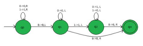 turing machine for 1 s and 2 s complement geeksforgeeks