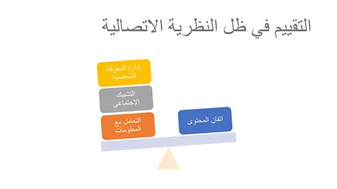 Connectivism Theory Ppt