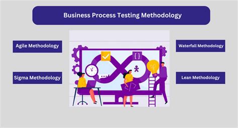 Business Process Testing Streamlining Success In The Testing Process Software Testing Stuff